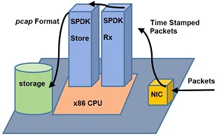 Silicom Ltd. | Silicom SPDK-1.1 Traffic Recorder