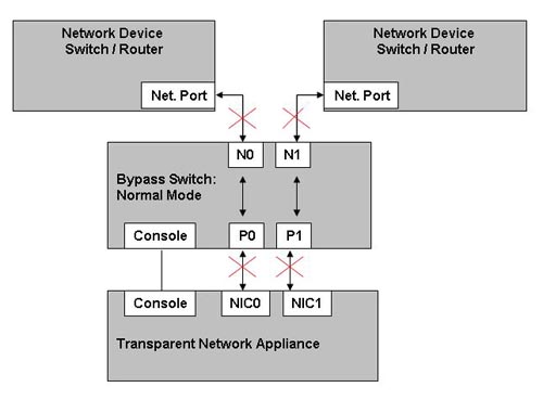 Silicom Ltd Bste Series External Managed Bypass Switch
