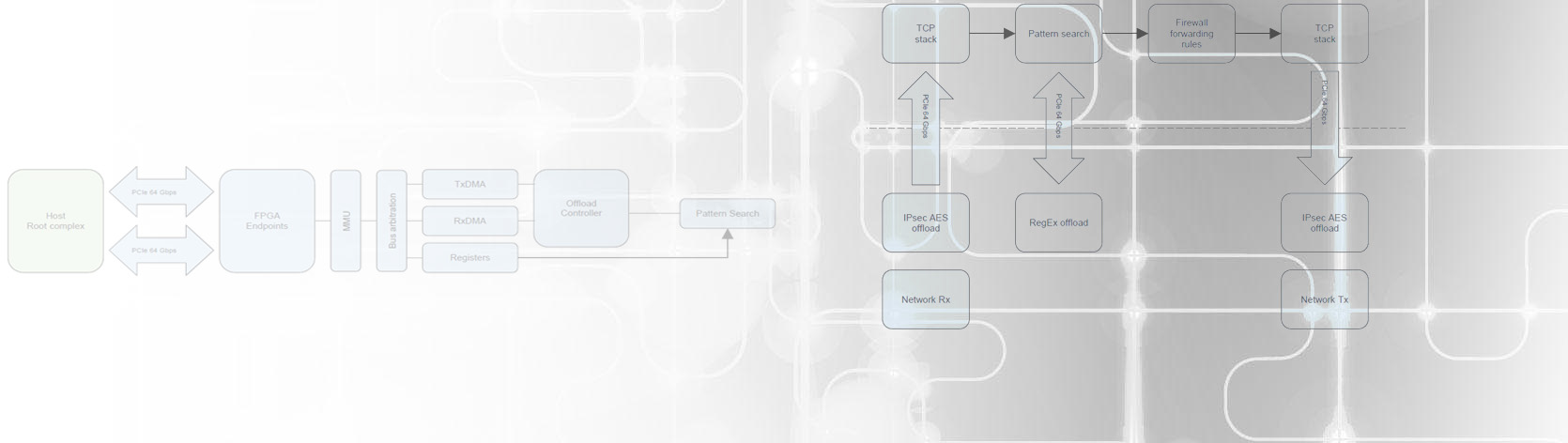 Silicom Ltd. Connectivity Solutions | Edge & Networking Solutions