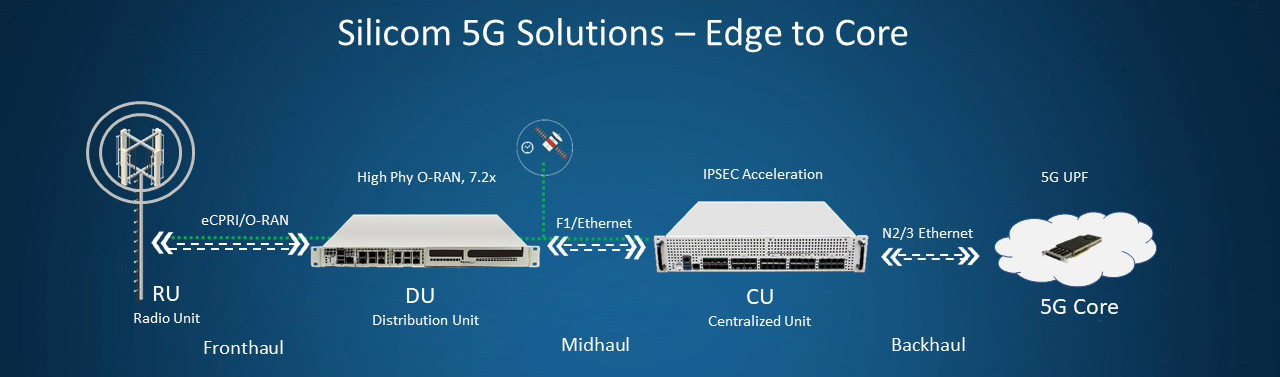 Silicom 4G 5G Solutions | High-precision 5G whitebox solutions