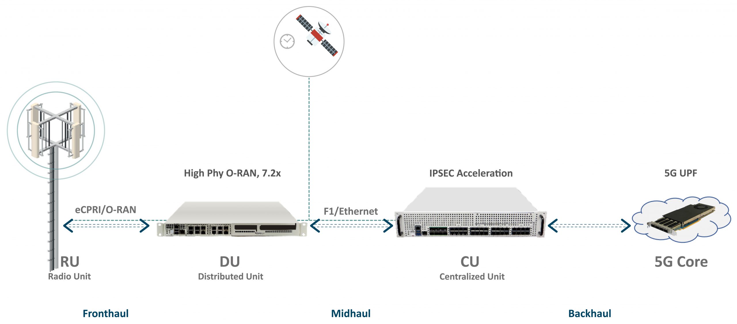 Timing Solutions for 5G Networks | 5G network timing challenges Timing Solutions for 5G Networks | 5G network timing challenges