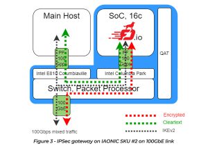 Silicom Ltd. | Silicom IAONIC Use Cases