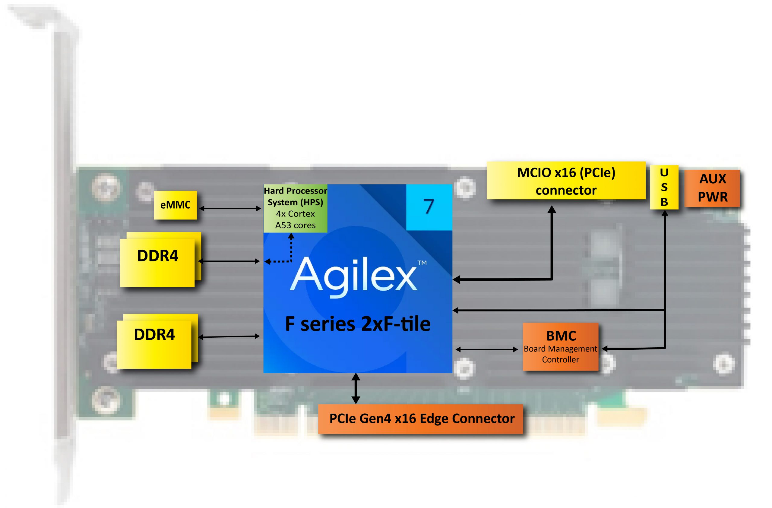 Silicom Ltd. | Silicom’s BlueFjord FPGA SmartNIC
